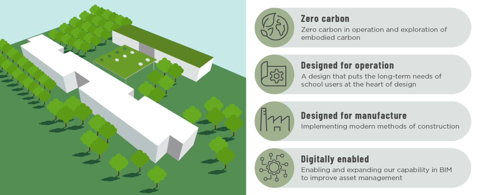 Our Model School - Bouygues UK